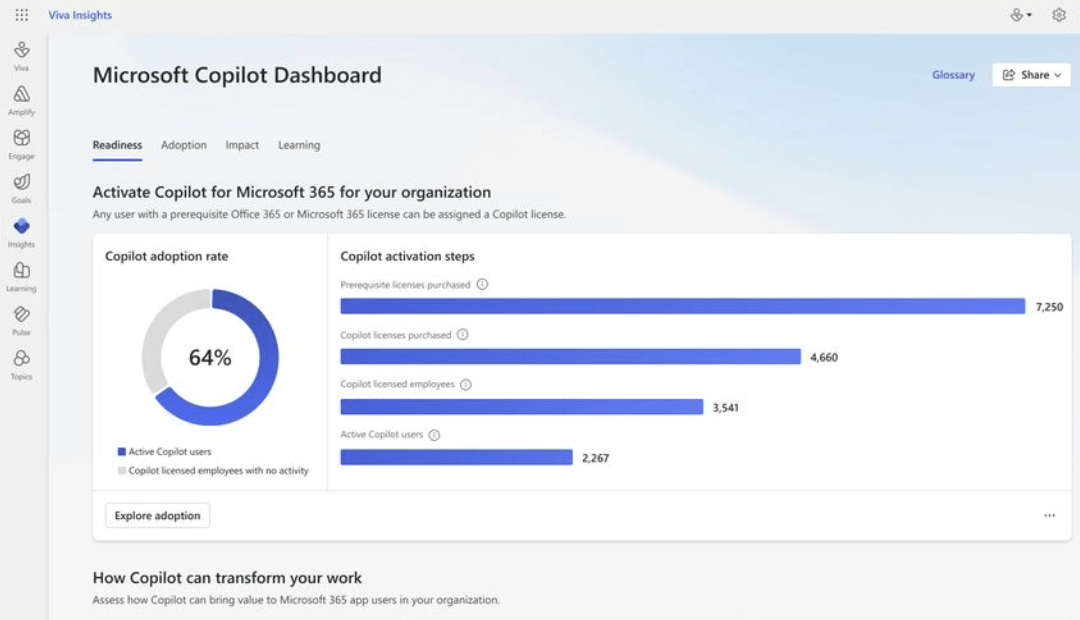 Microsoft launch new dashboard for Copilot – Direction Forward